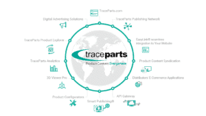 A plataforma de conteúdo CAD TraceParts - TraceParts