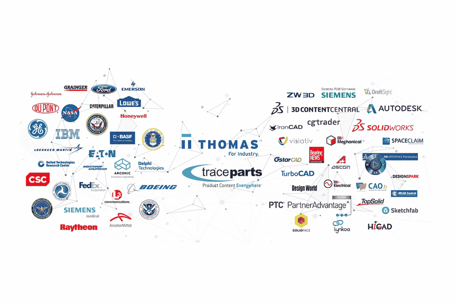 Thomas and TraceParts Kick Off 2020 in New York City - TraceParts
