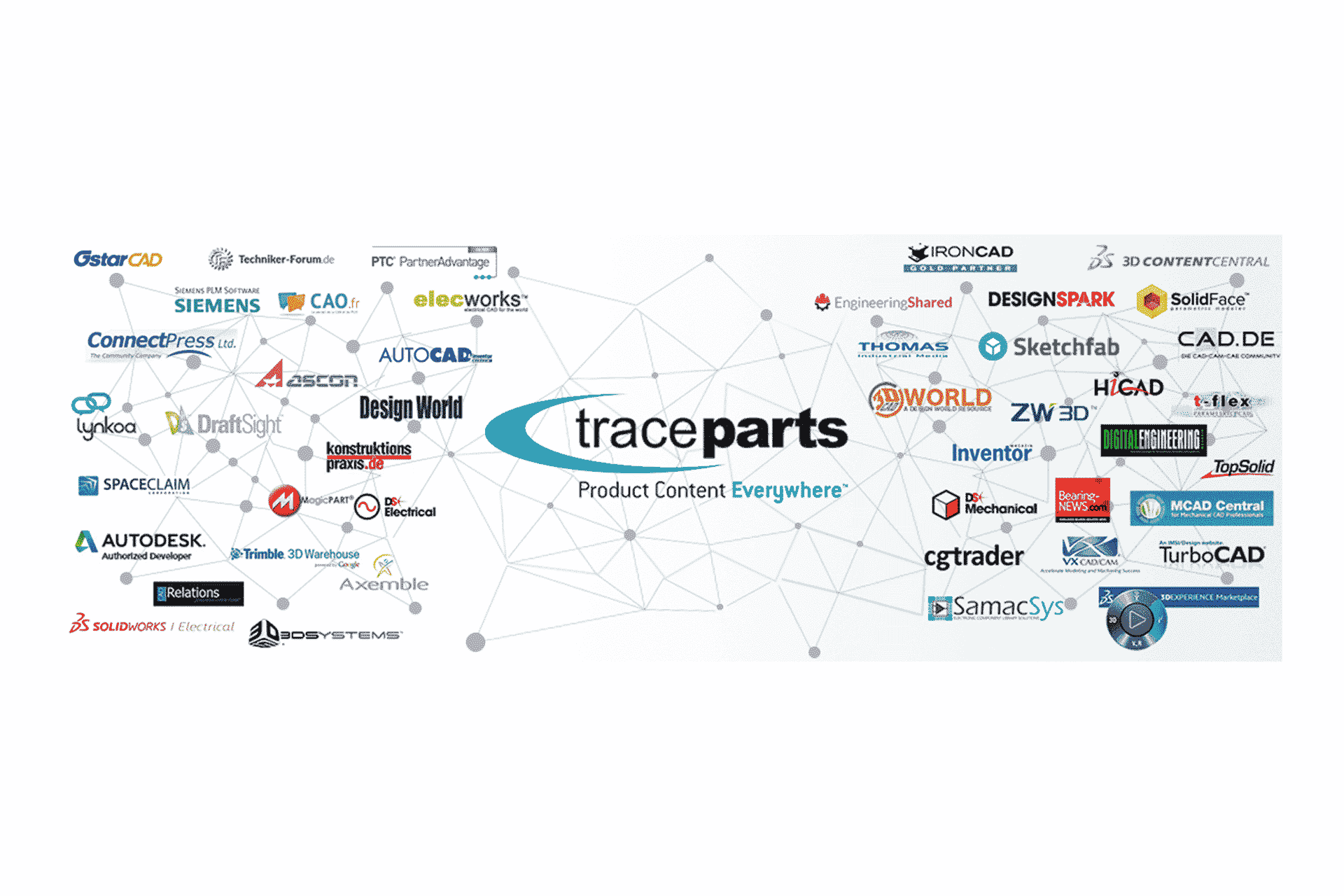 How can TraceParts help you reach out to your customers around the world? - TraceParts