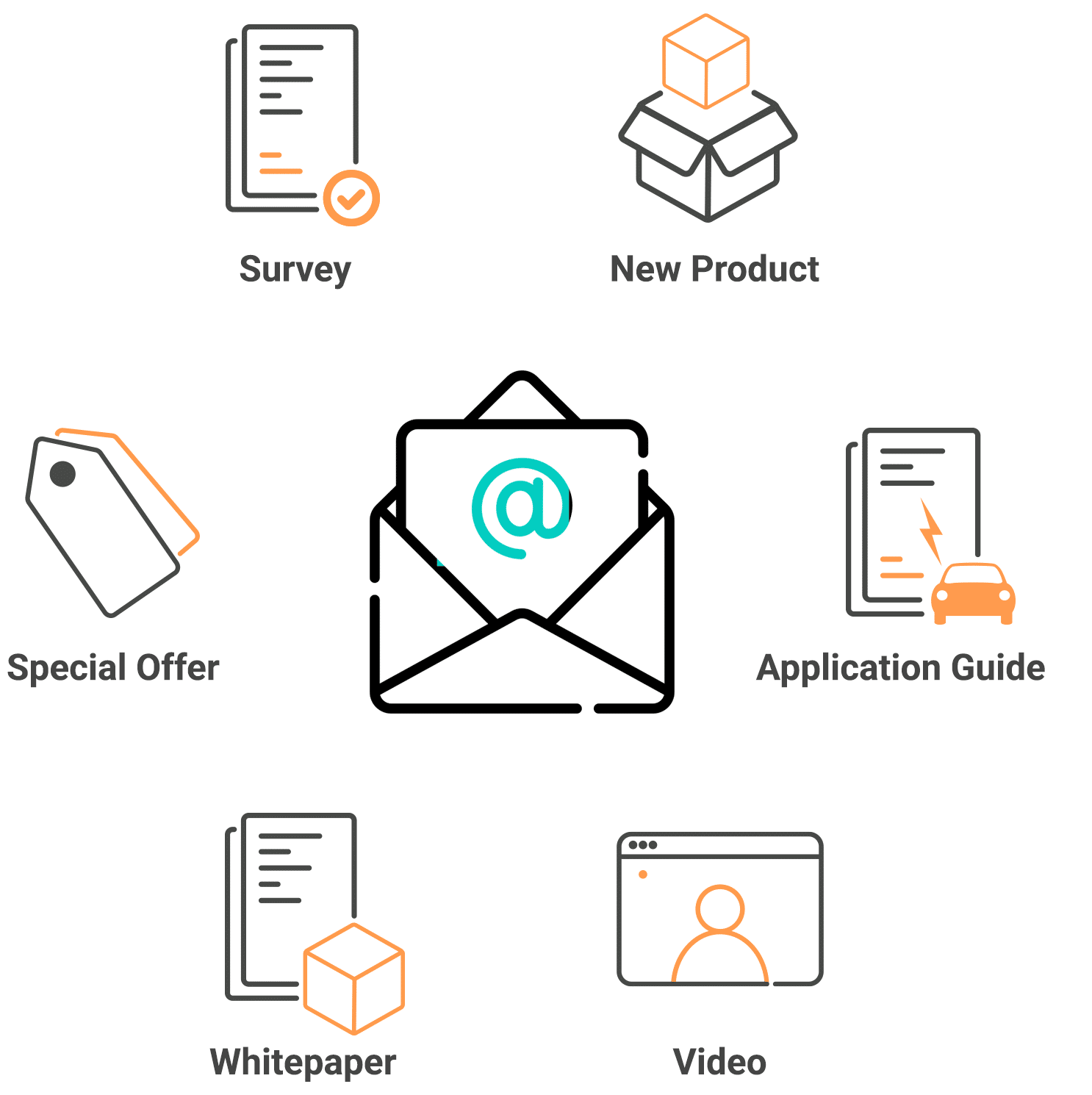 Analysis of B2B Email Campaign Performance 2025 - TraceParts